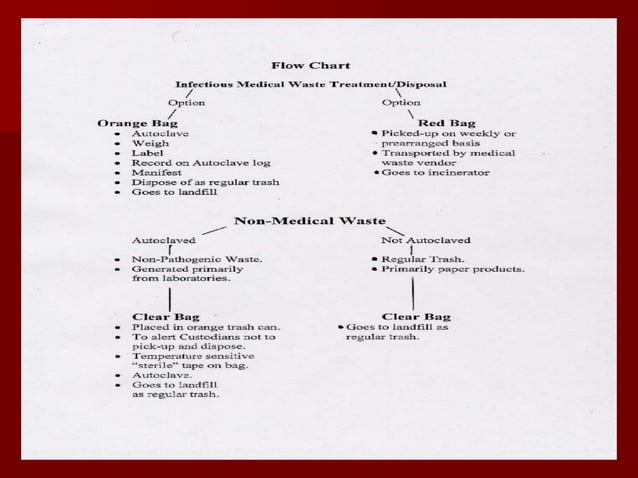 infect_waste_training.ppt Biohazard waste | PPT