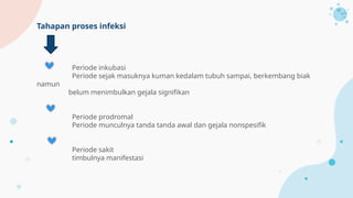 Proses patologi pada tubuh manusia: proses infeksi infeksi, pptx | PPTX