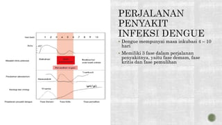 Infeksi dengue anak dan remaja.pptx