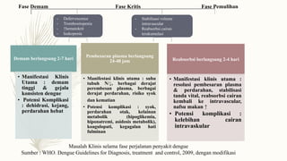 Infeksi dengue anak dan remaja update (1).pptx