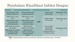 Infeksi dengue anak dan remaja update (1).pptx