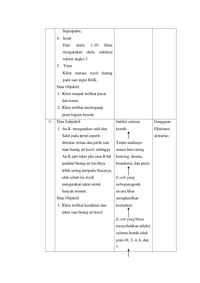 Asuhan Keperawatan Infeksi Asuhan Keperawatan Infeksi