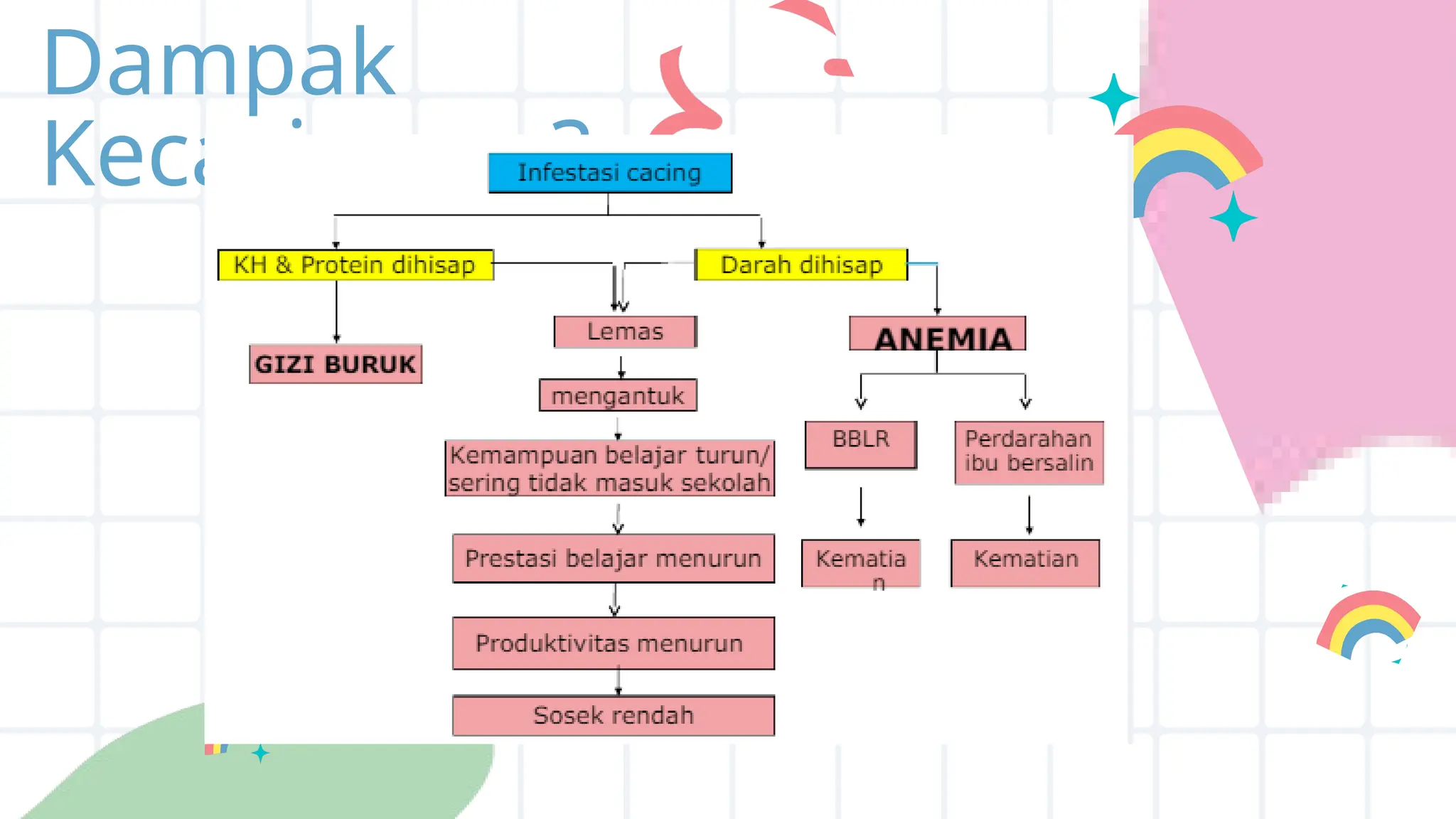 Infeksi Kecacingan pada anak dan dewasa.pptx
