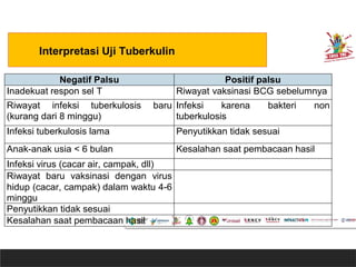 Understanding Latent Tuberculosis Infection and WHO End TB Strategy | PPTX
