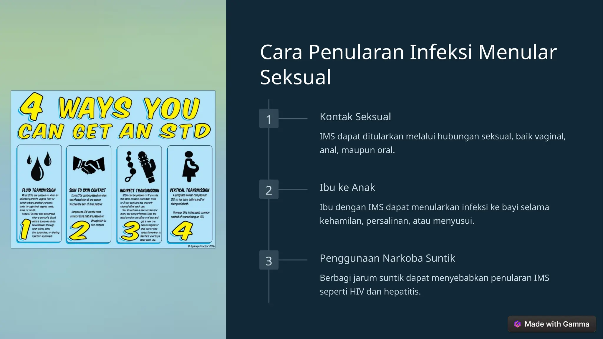 materi tentang infeksi menular seksual ( IMS ) | PPTX