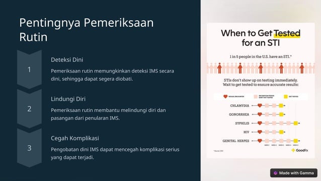 materi tentang infeksi menular seksual ( IMS ) | PPTX