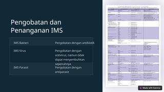 materi tentang infeksi menular seksual ( IMS ) | PPTX