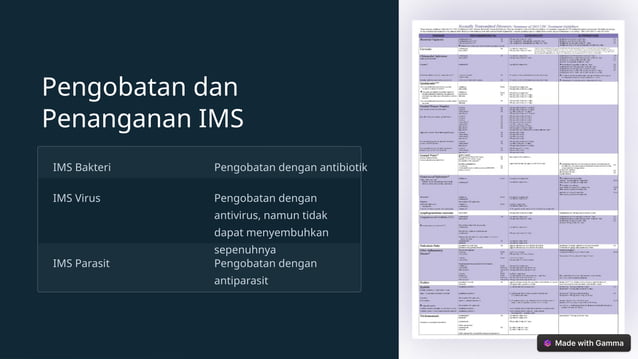 materi tentang infeksi menular seksual ( IMS ) | PPTX