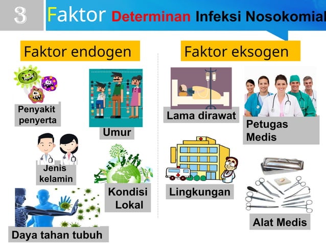 infeksi nosokomial dan penanganannya pptx.pptx