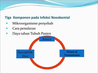 INFEKSI NOSOKOMIAL PRESENTASI.pptx