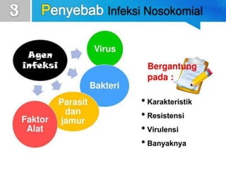 INFEKSI NOSOKOMIAL PRESENTASI.pptx