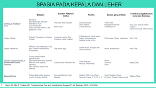 Infeksi Odontofenik for detnistry student.pptx