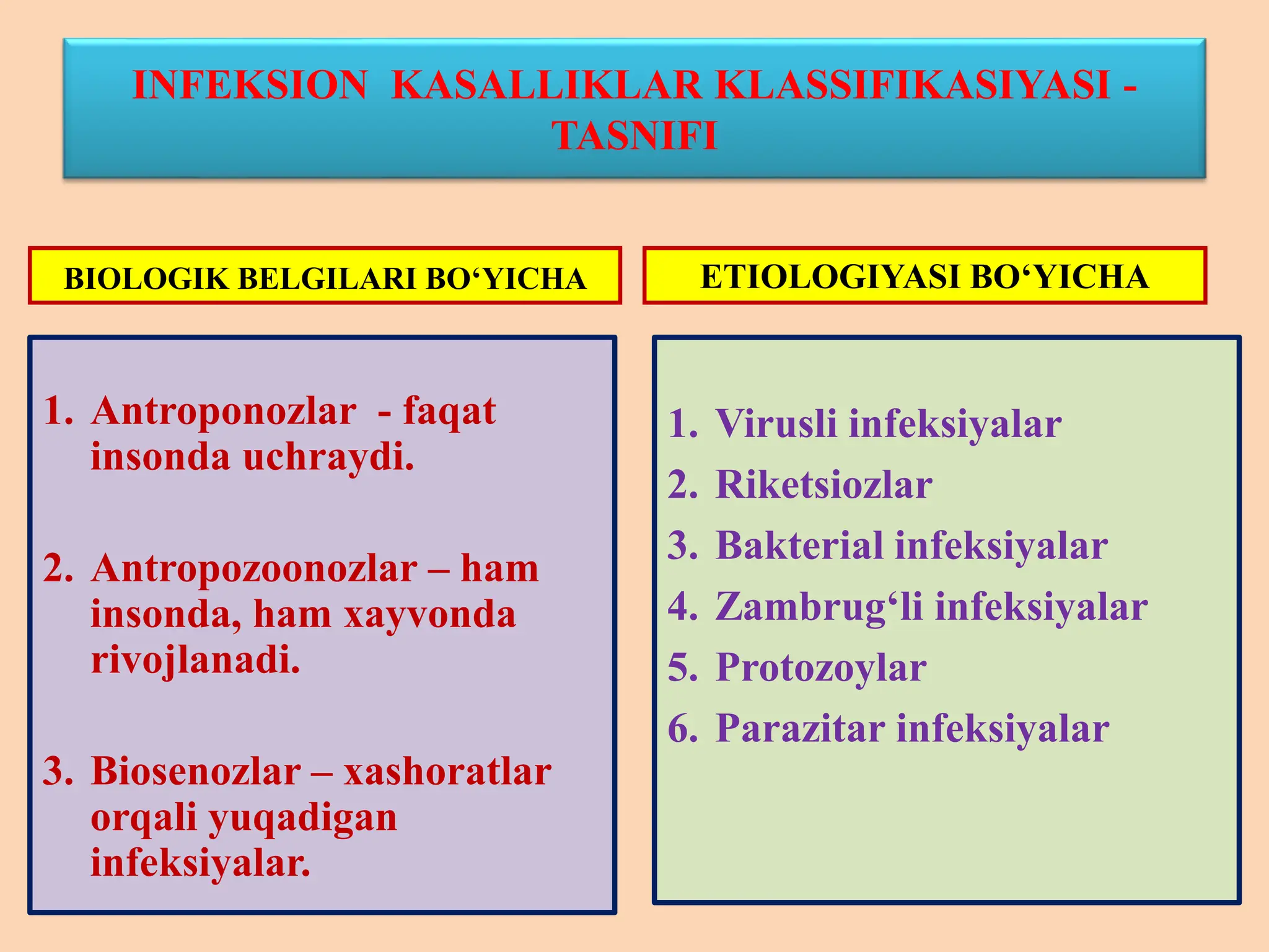SamDTU patanatomiya kafedrasi INFEKSION KASALLIKLAR.ppt