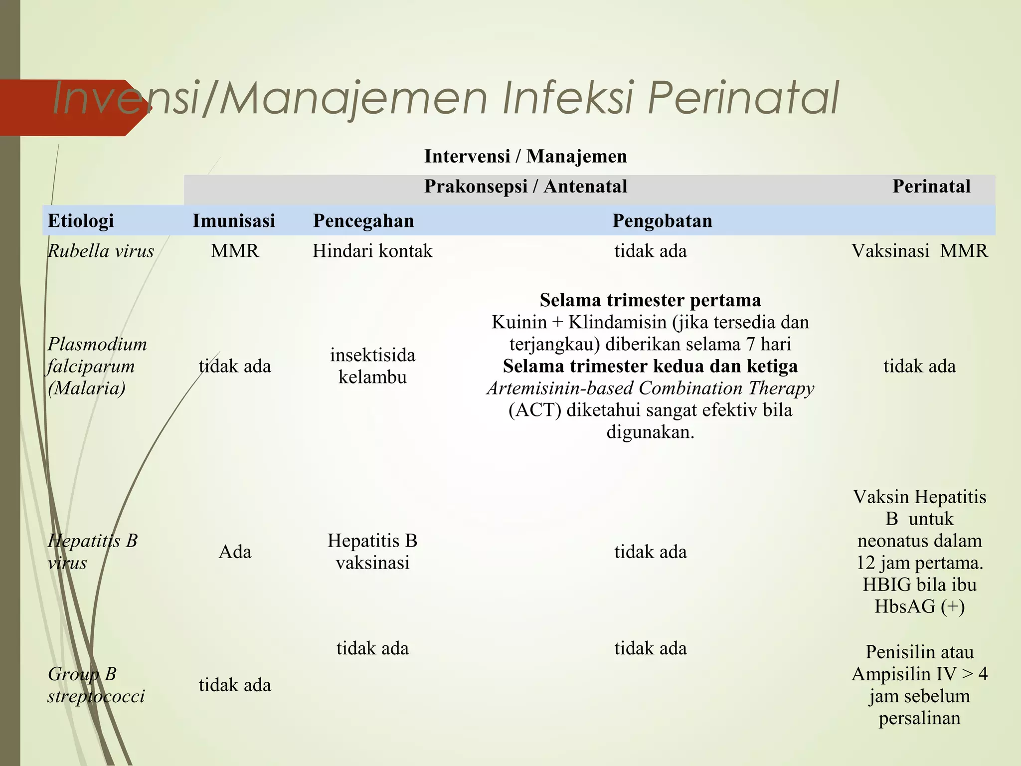 Infeksi perinatal | PPT