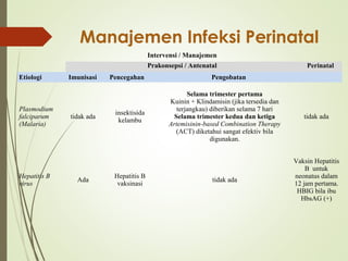 Infeksi perinatal | PPT