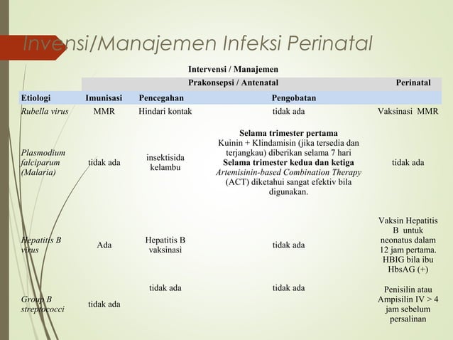 Infeksi perinatal | PPT