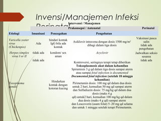 Infeksi perinatal | PPT