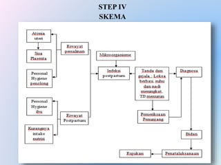 infeksi_post_partum_infeksi_puerperium.pptx