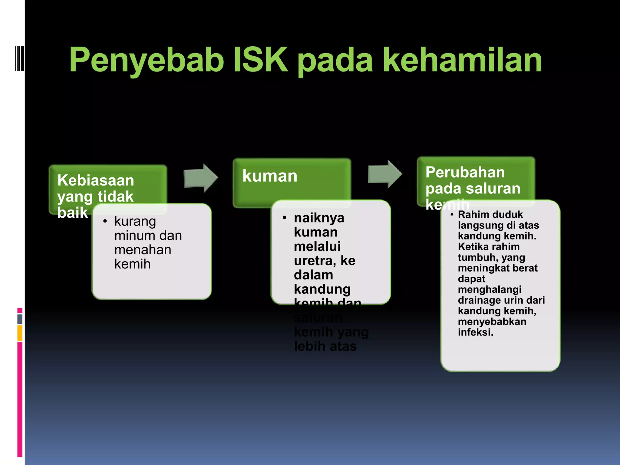 Infeksi saluran kemih | PPTX