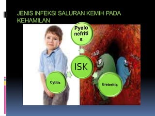 Infeksi saluran kemih | PPTX