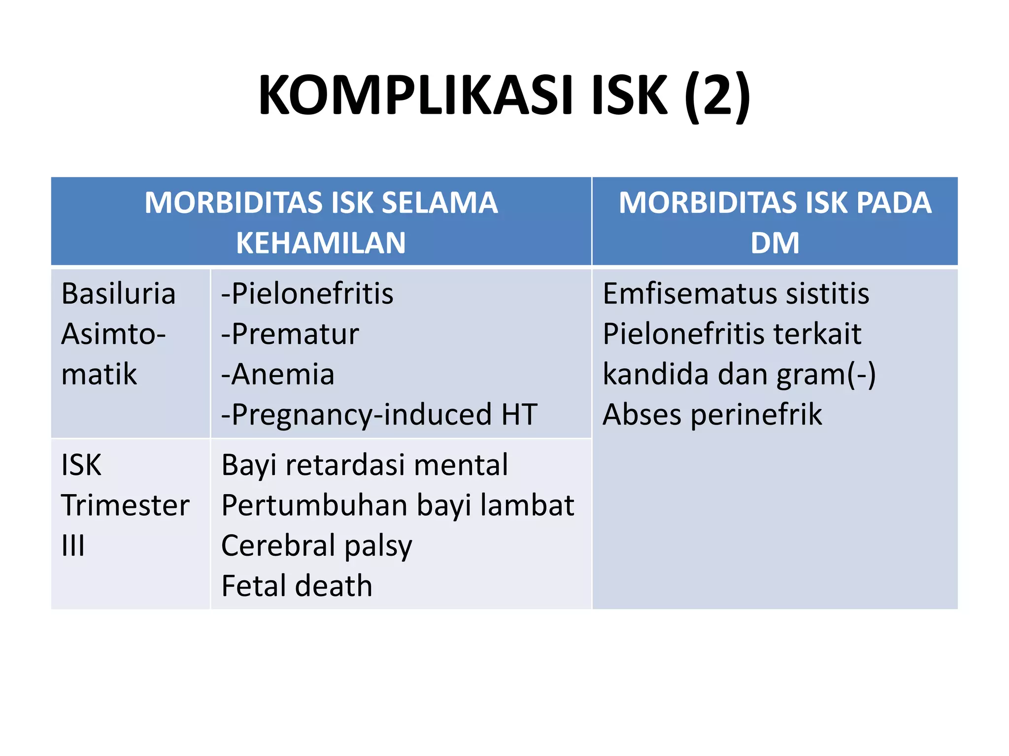 Infeksi saluran kemih | PPTX