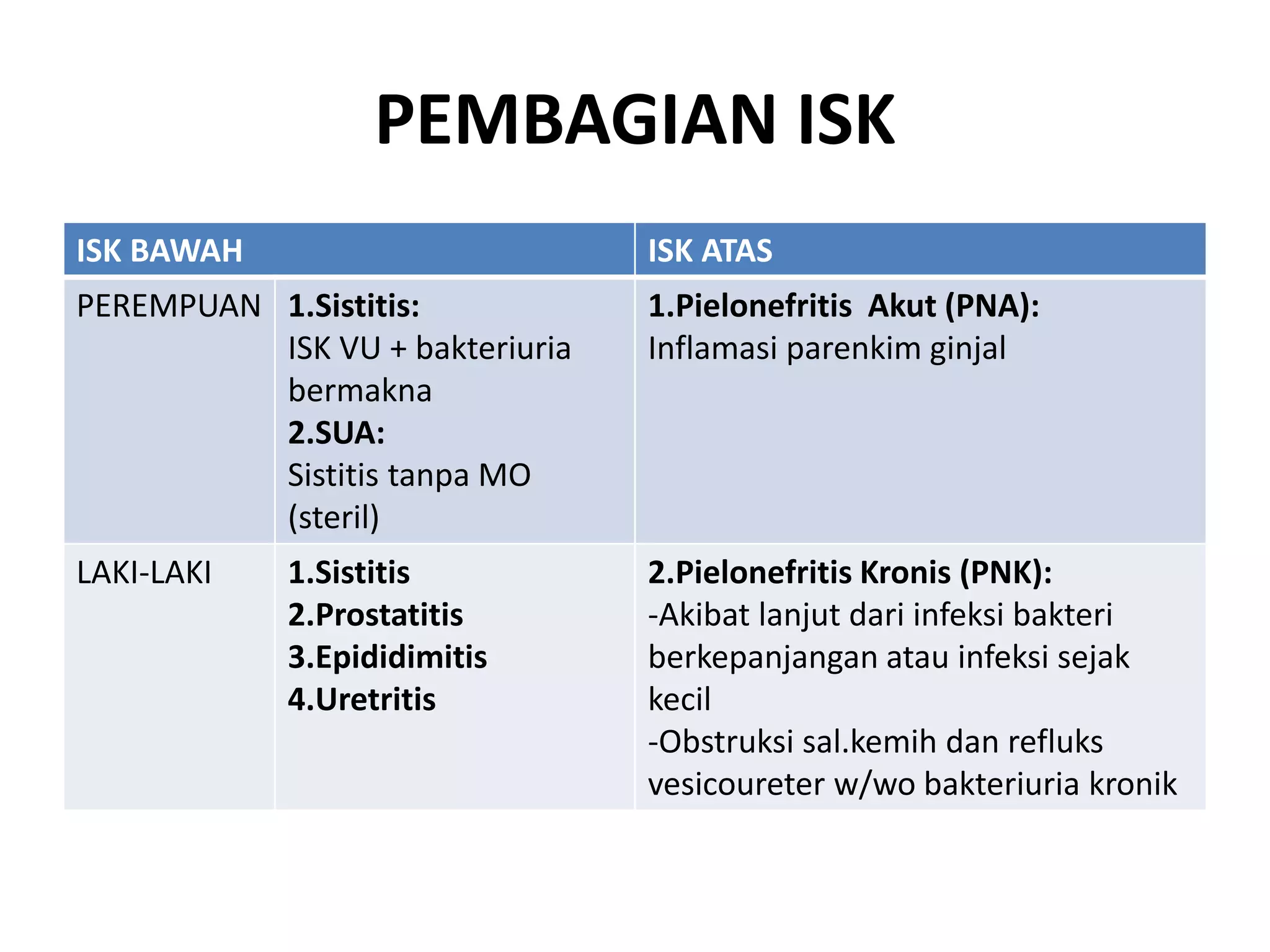 Infeksi saluran kemih | PPTX