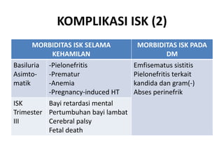 Infeksi saluran kemih | PPTX