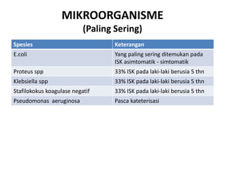 Infeksi saluran kemih | PPTX