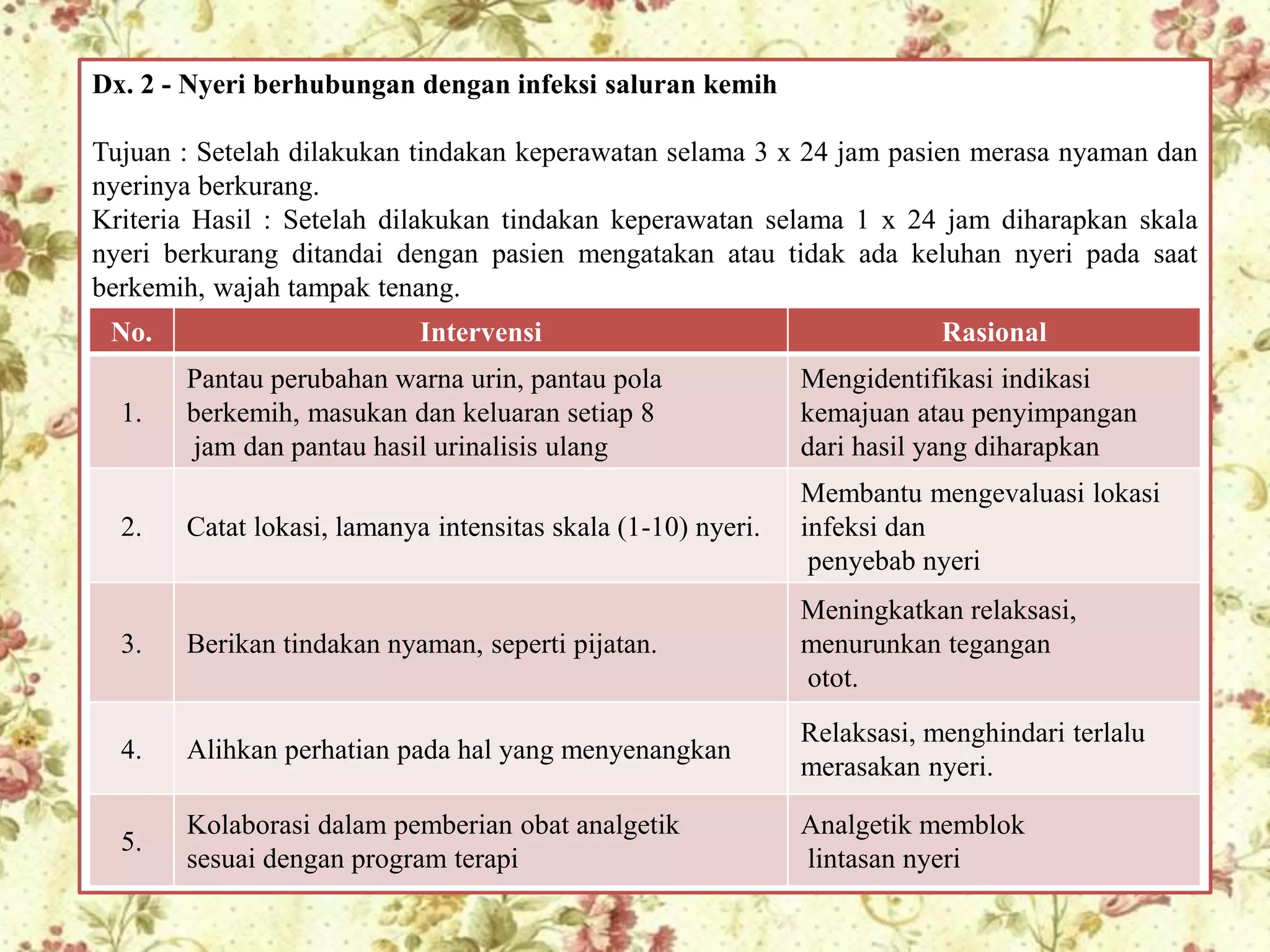 ASKEP Infeksi saluran kemih | PPTX