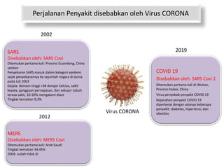 Infeksi Virus Corona pada Anak.pptx | Free Download