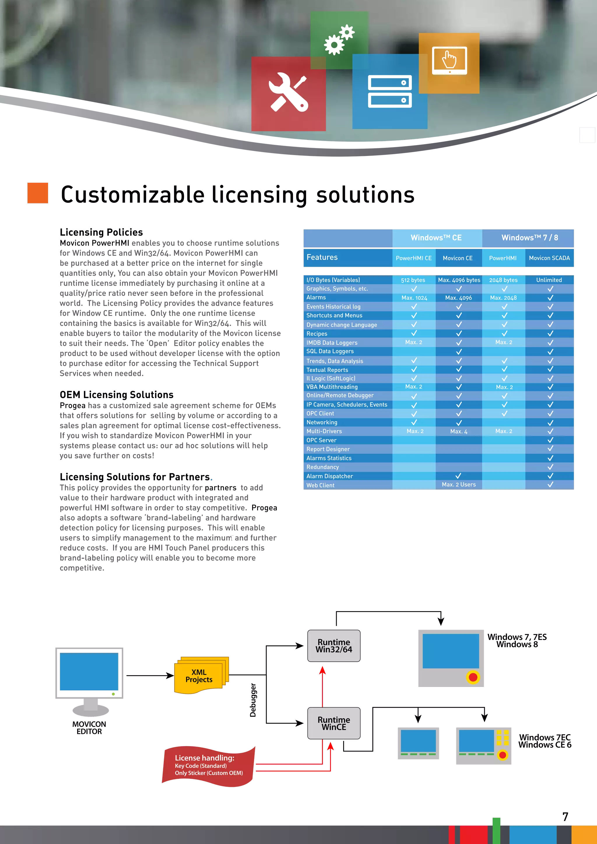Movicon (TM) PowerHMI brochure - English | PDF