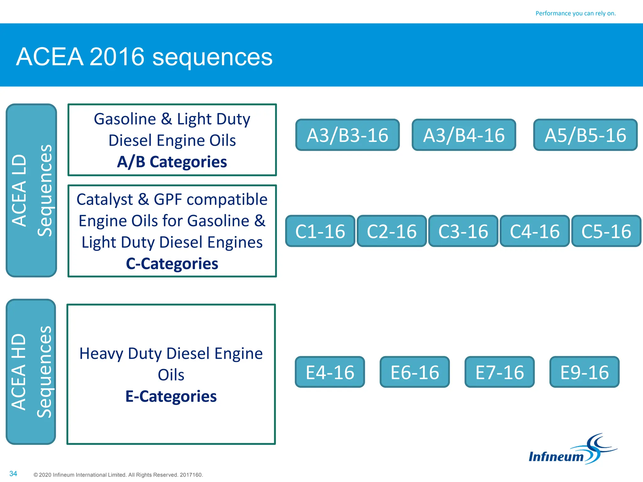 INFENIUM PPT PCMO -engine-oil-specifications-na.pdf