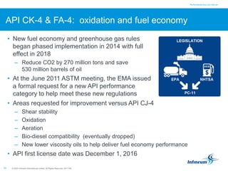 INFENIUM PPT PCMO -engine-oil-specifications-na.pdf