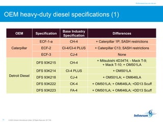 INFENIUM PPT PCMO -engine-oil-specifications-na.pdf