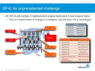 INFENIUM PPT PCMO -engine-oil-specifications-na.pdf