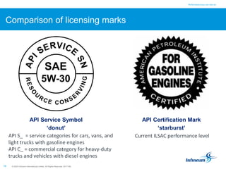 INFENIUM PPT PCMO -engine-oil-specifications-na.pdf