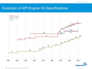 INFENIUM PPT PCMO -engine-oil-specifications-na.pdf