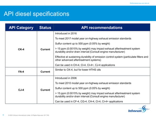 INFENIUM PPT PCMO -engine-oil-specifications-na.pdf