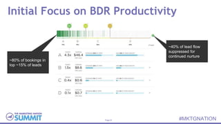 How to Build an Account-Based Marketing Strategy Using Predictive | PPT