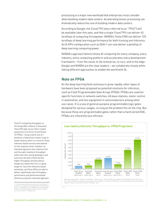 TECHNICAL OVERVIEW NVIDIA DEEP LEARNING PLATFORM Giant Leaps in ...