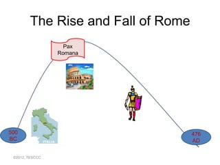 Inference and roman republic | PPTX