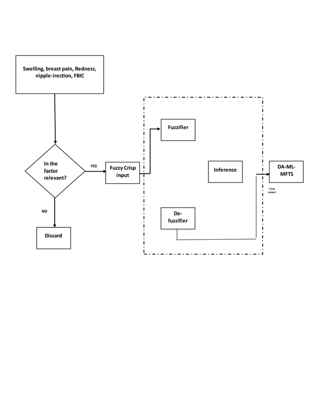 Inference engine | PDF