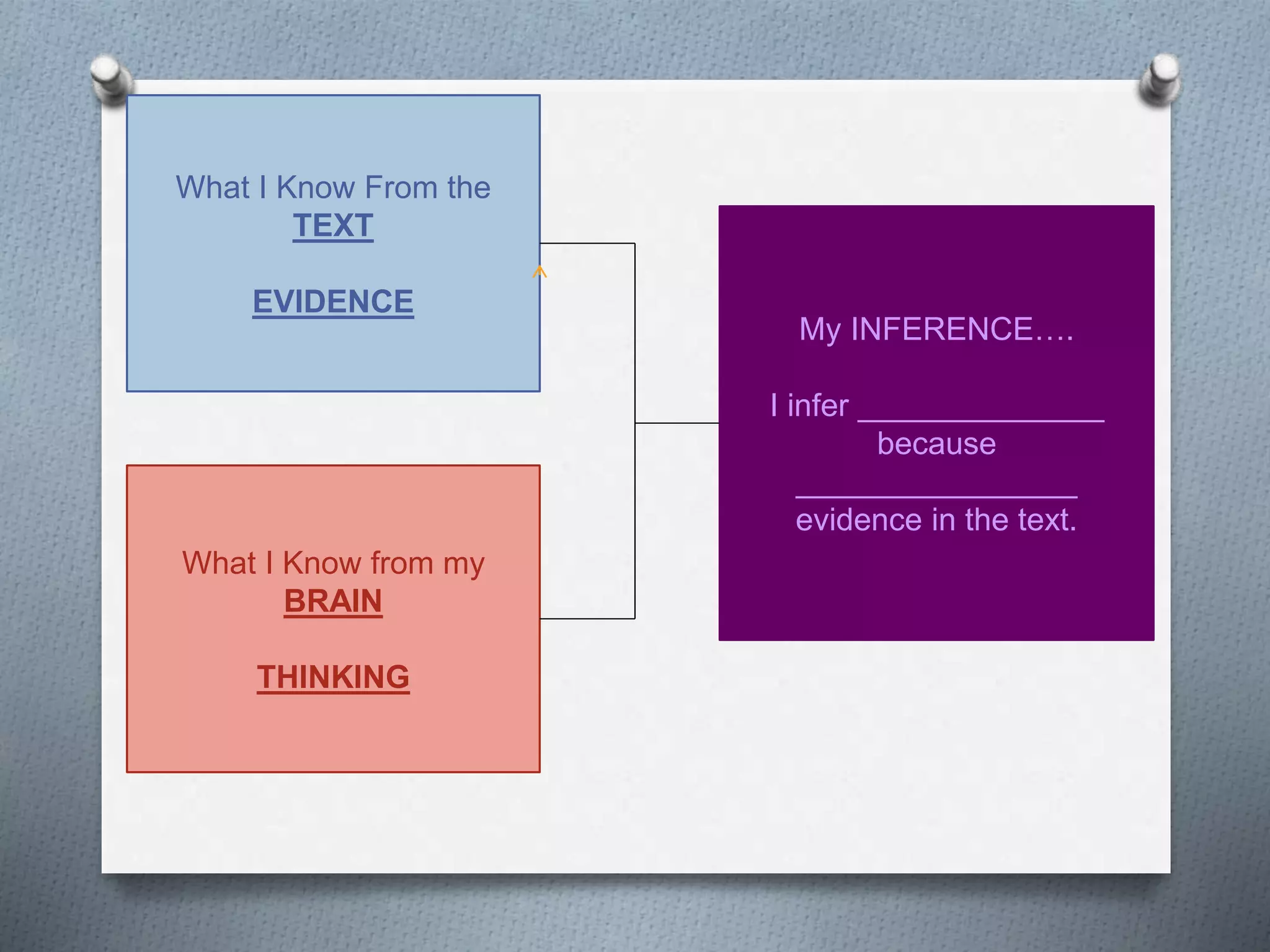 Inference graphic organizer and activities | PPTX
