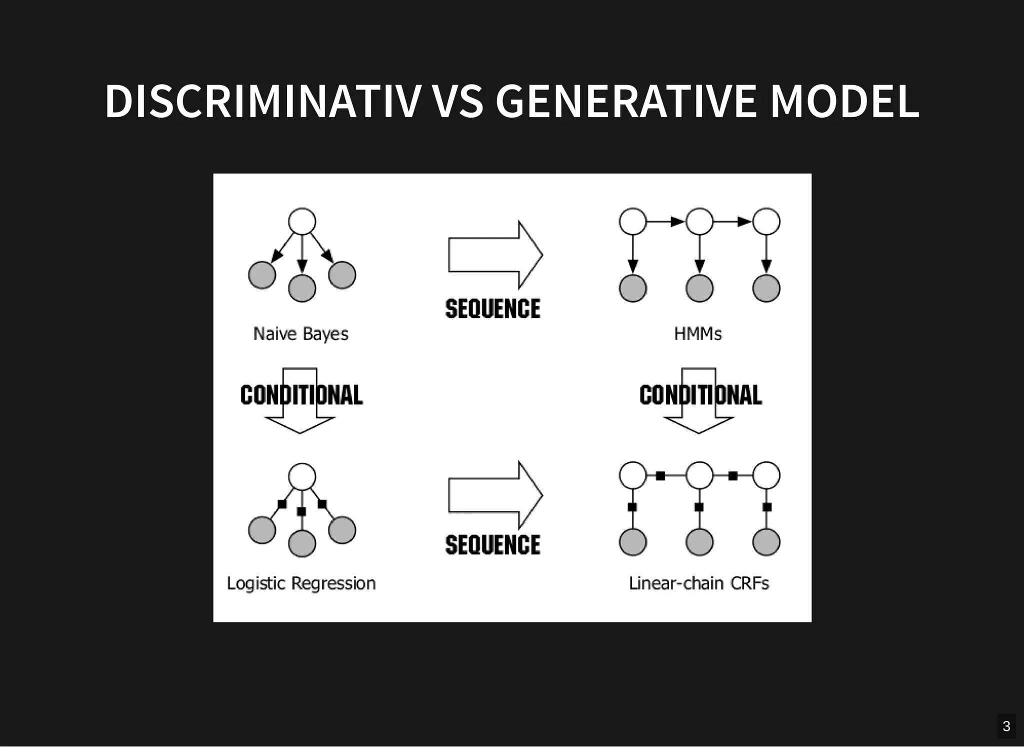 Overview Of Inference In Linear Chain Crf S Ppt