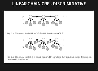 Overview of Inference in Linear Chain CRF's | PPT