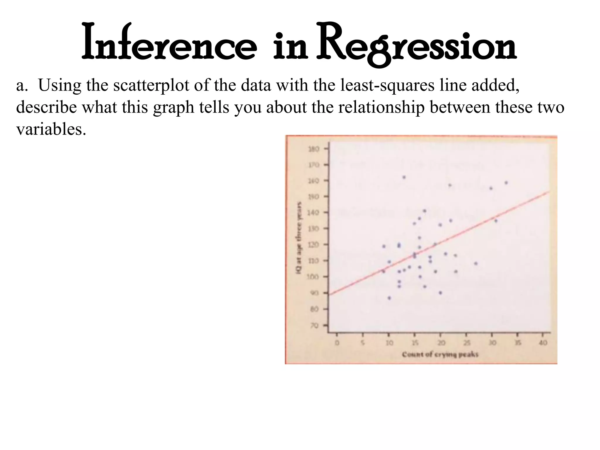 Inference in regression line test | PPTX
