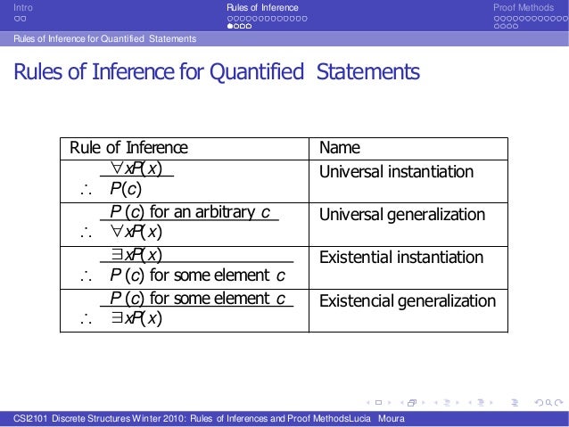 Inference Rulesproofmethods 