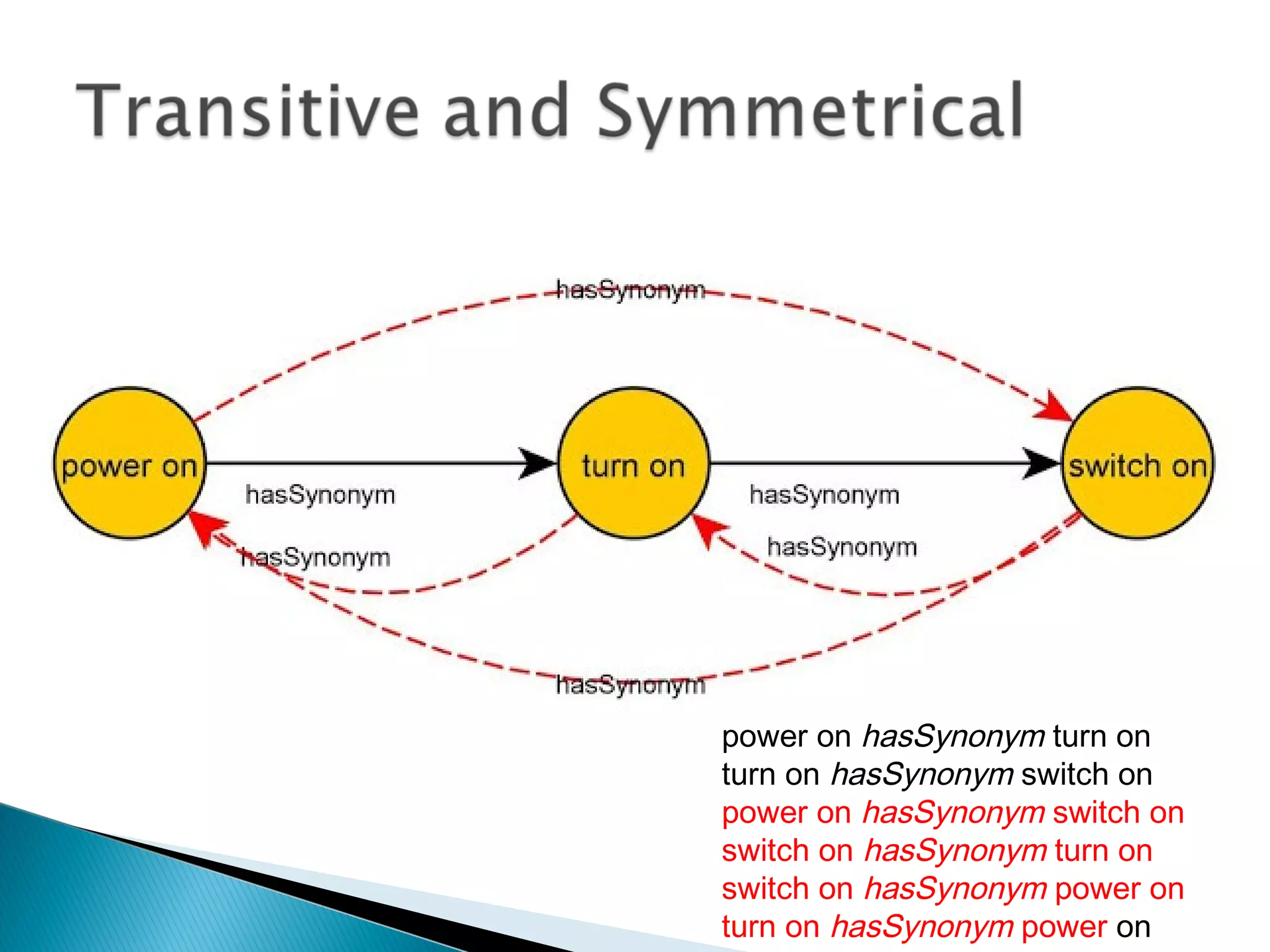 Inference using owl 2.0 semantics | PPT