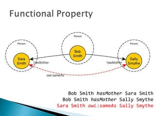 Inference using owl 2.0 semantics | PPT
