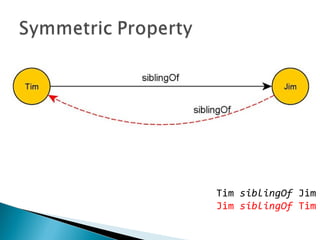 Inference using owl 2.0 semantics | PPT